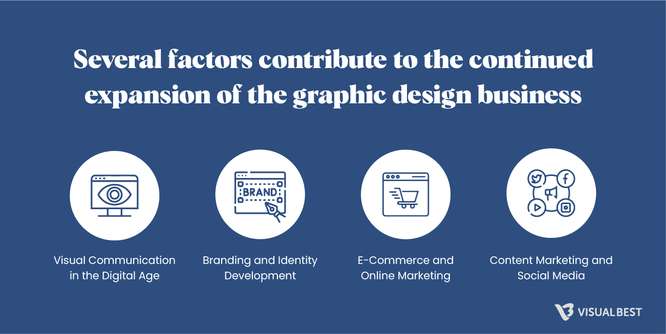 How to Start Graphic Design Business