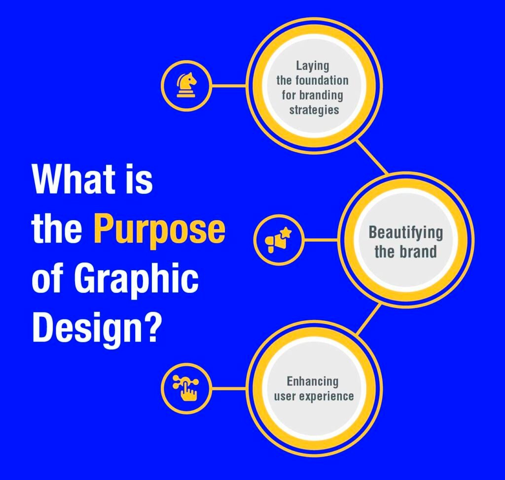 Top Benefits of Graphic Design | Drives Sales for Businesses