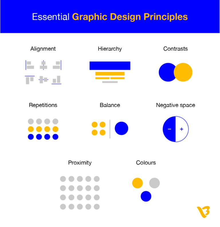 Graphic Design Principles That Will Skyrocket Your Business