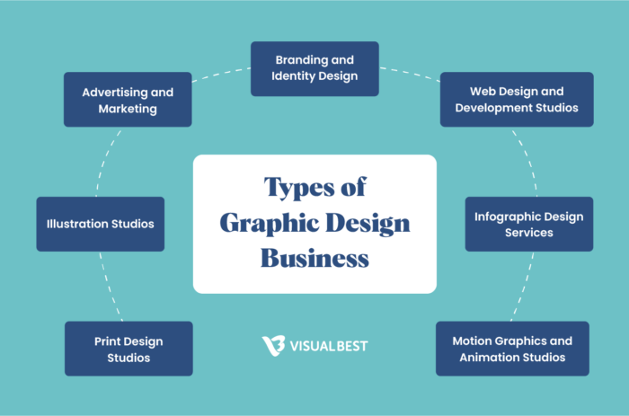 How to Start Graphic Design Business