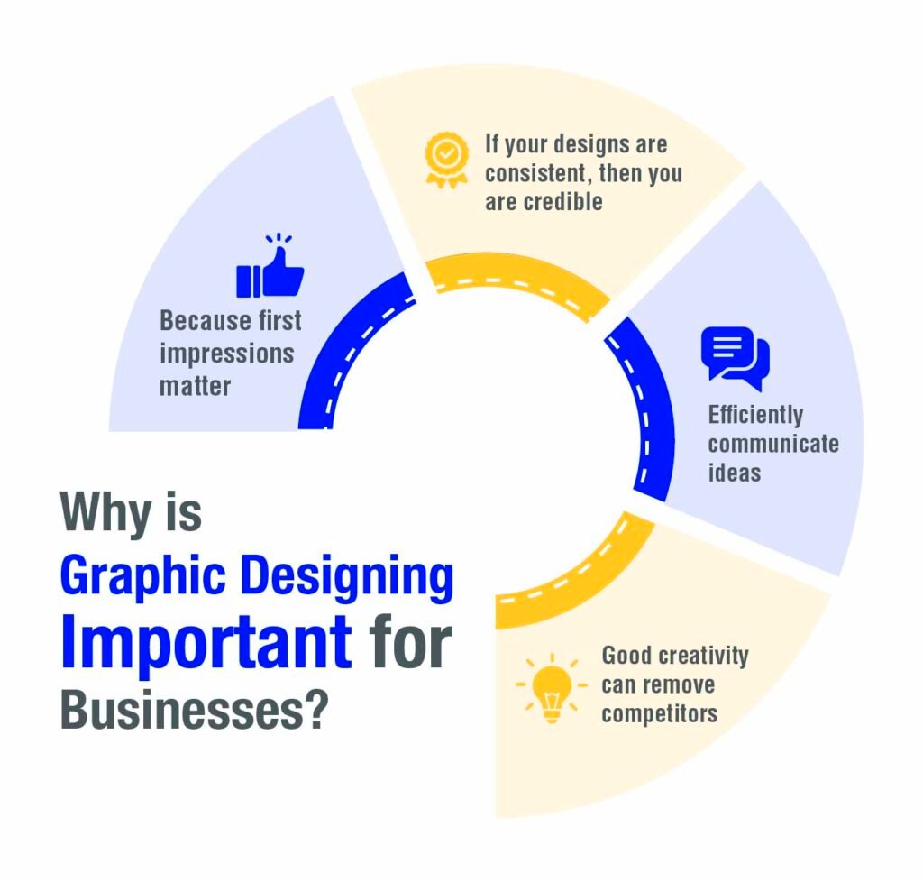 Top Benefits of Graphic Design | Drives Sales for Businesses