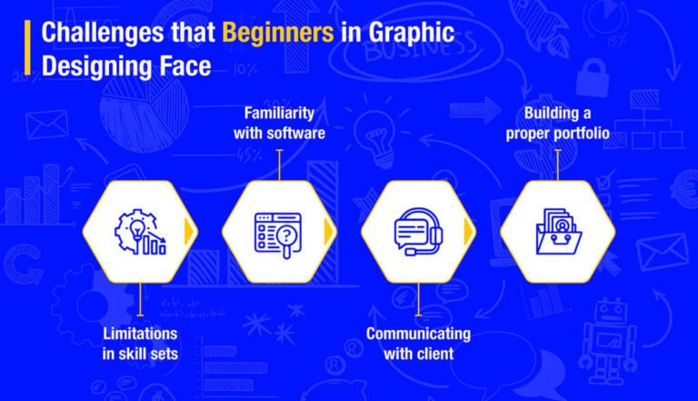 15+ Graphic Design Challenges you must know with Solutions