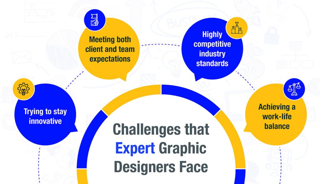 15+ Graphic Design Challenges you must know with Solutions