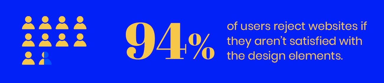 Graphic Design Trends 2024 | Revamp Your Digital Presence