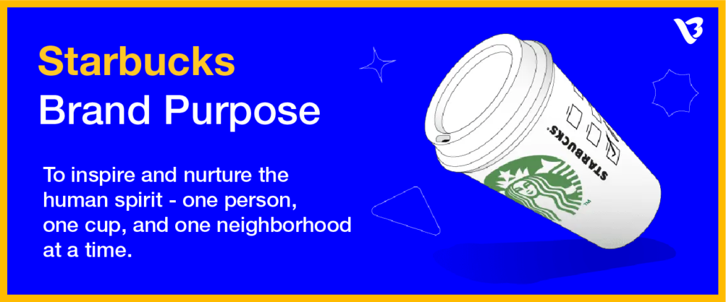 Build a Successful Brand – Steps of Brand Building Process