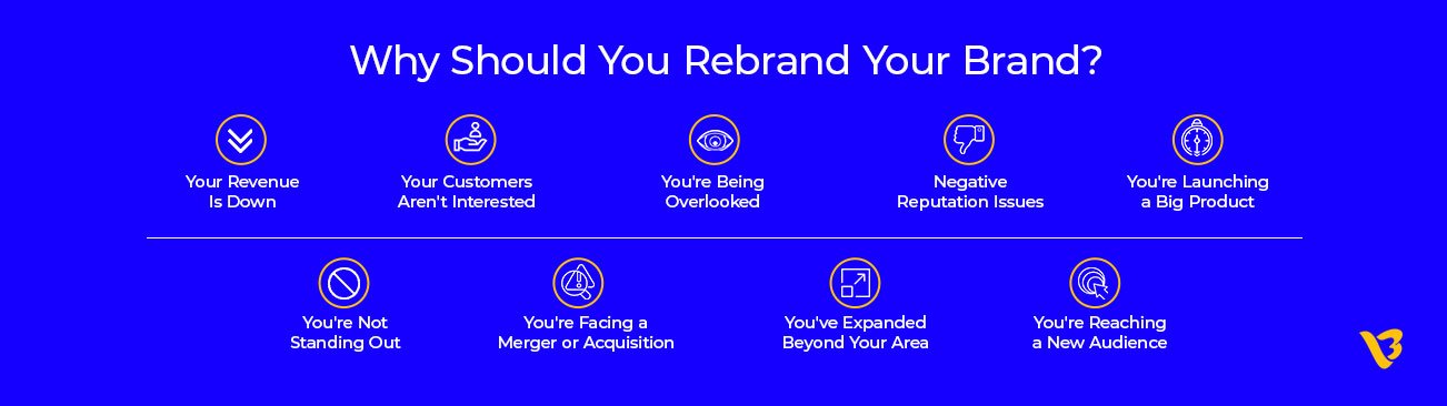 Rebranding Full Guide | Types, Strategy, Examples & More