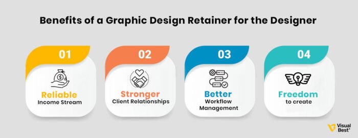 The Mutual Key Benefits of a Graphic Design Retainer Contract