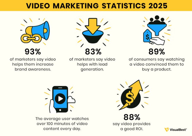 Video Marketing Statistics 2025: Insights That Will Shape Your Strategy